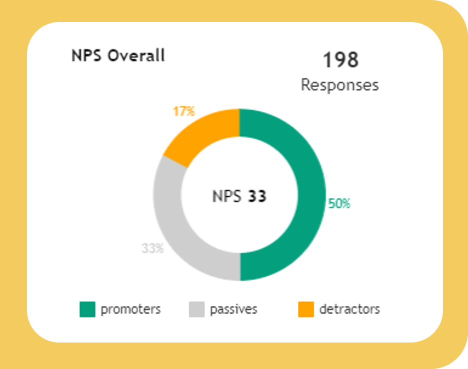 Data visualising tips for NPS | Amsterdam Analytics
