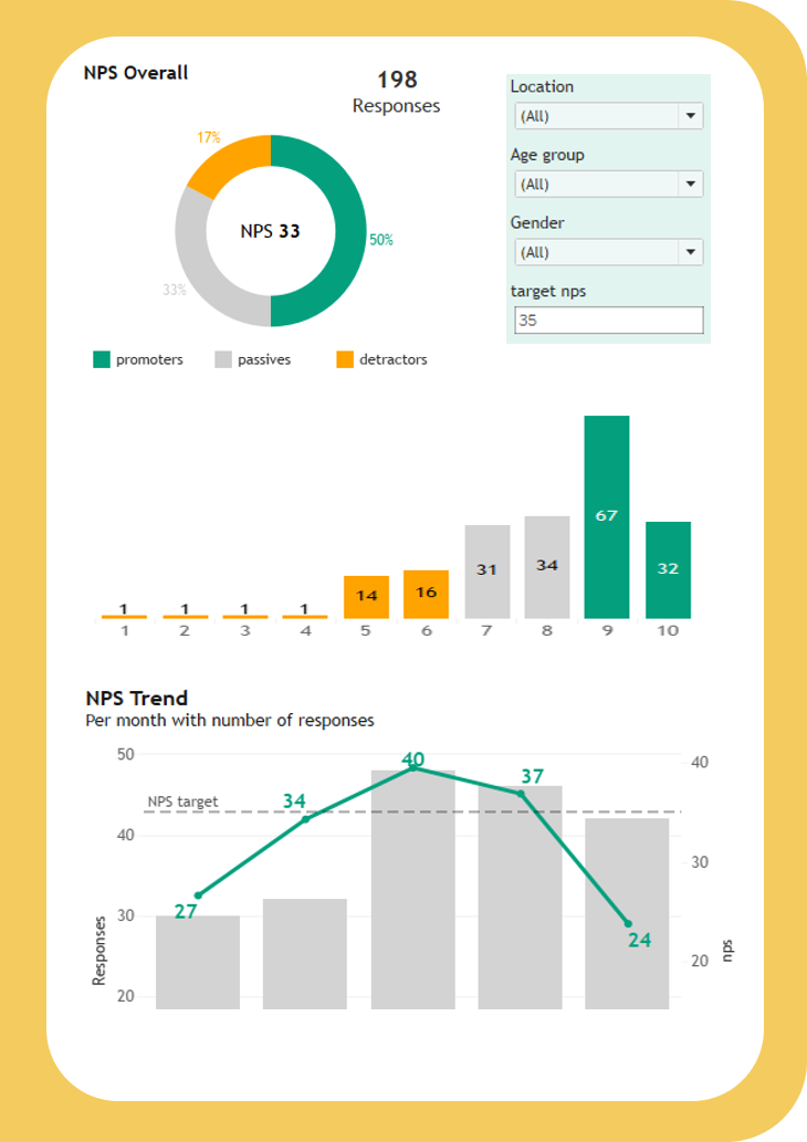 Data visualising tips for NPS | Amsterdam Analytics