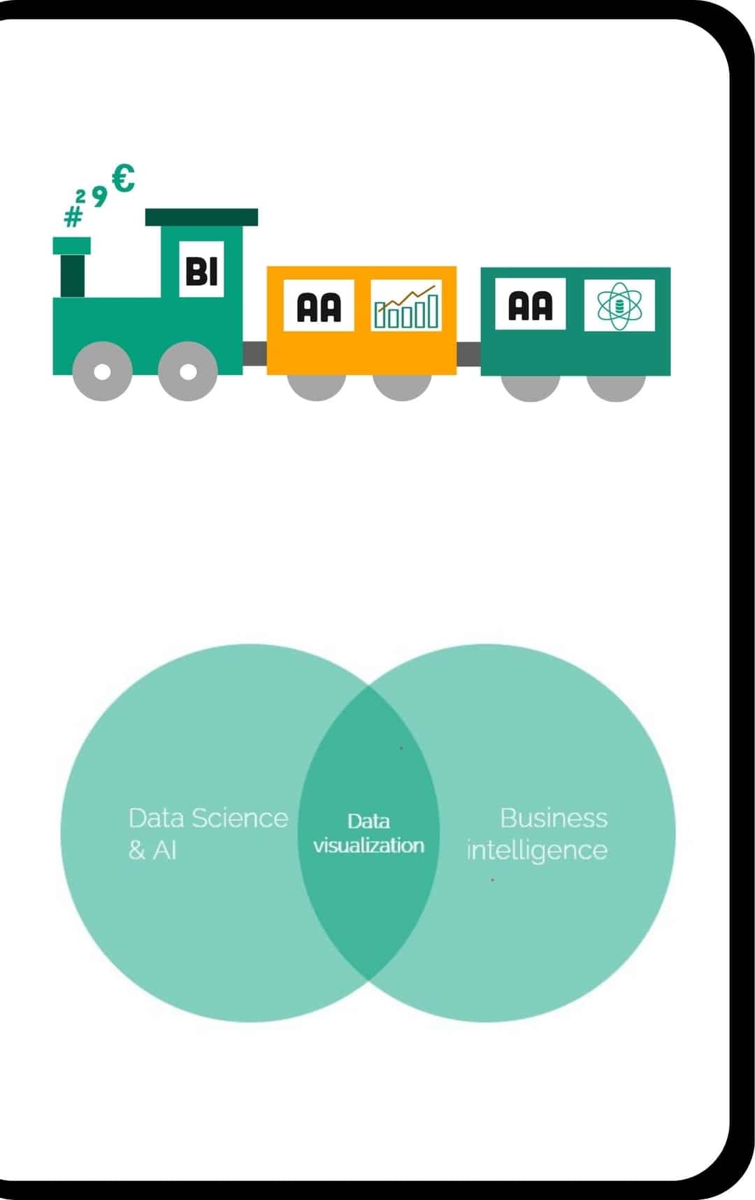 Jumping on the data train: BI to AA to AI | Amsterdam Analytics