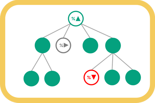 How to build a KPI Driver Tree dashboard | Amsterdam Analytics