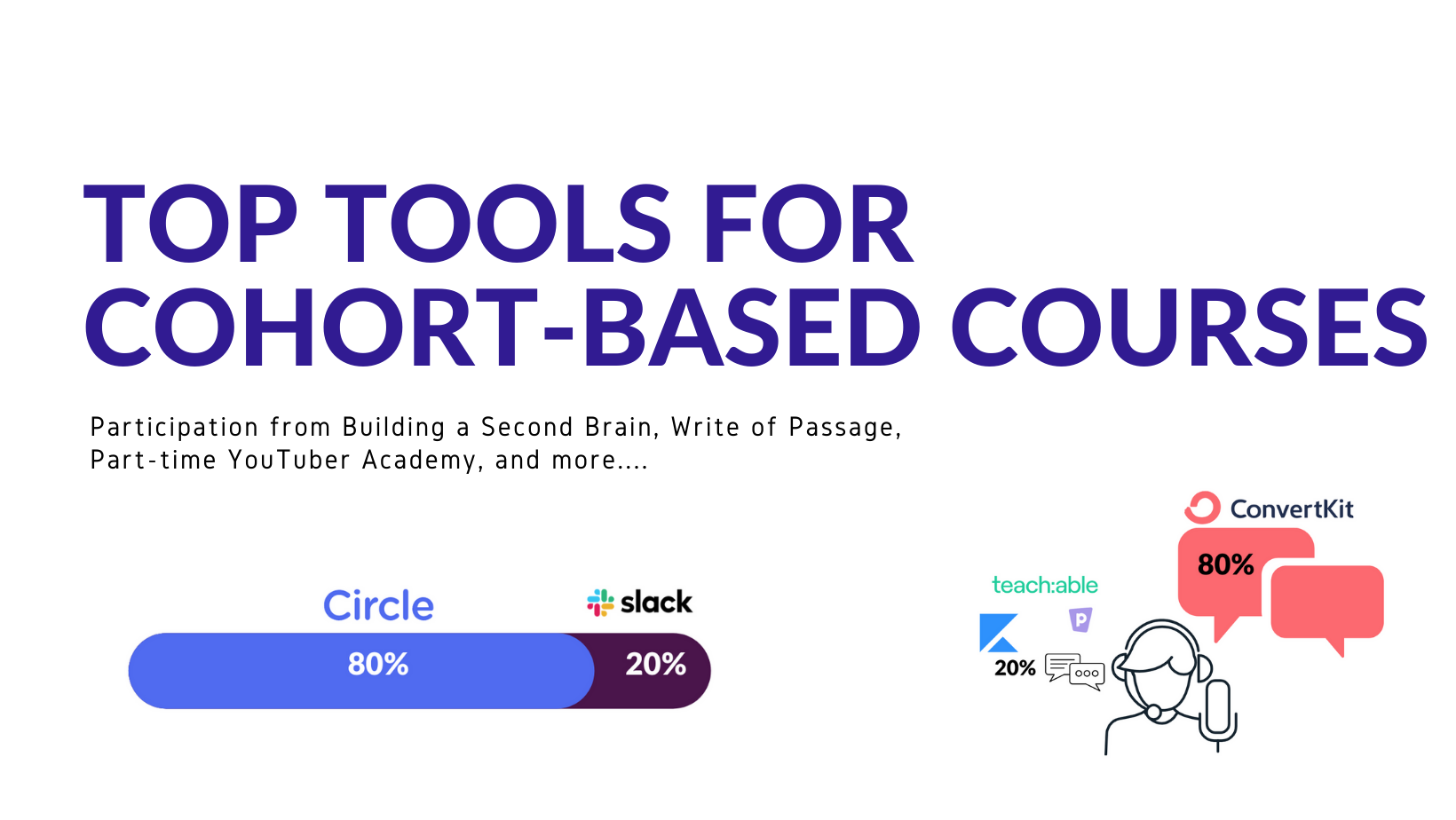 Best Tools to Build Cohort-based Courses (Case Study)