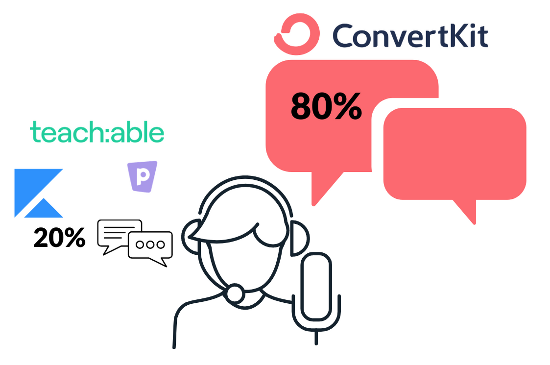 Best Tools to Build Cohort-based Courses (Case Study)