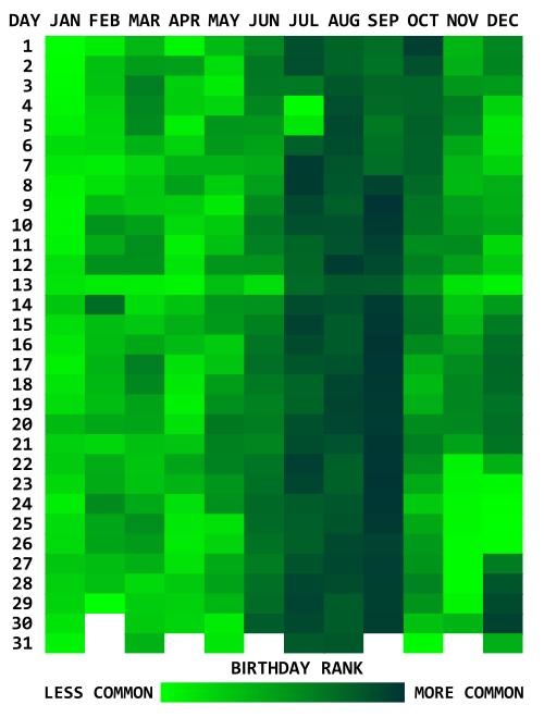Heatmaps vs Choropleths