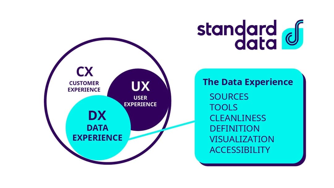 Setting the Standard for a Better Data Experience