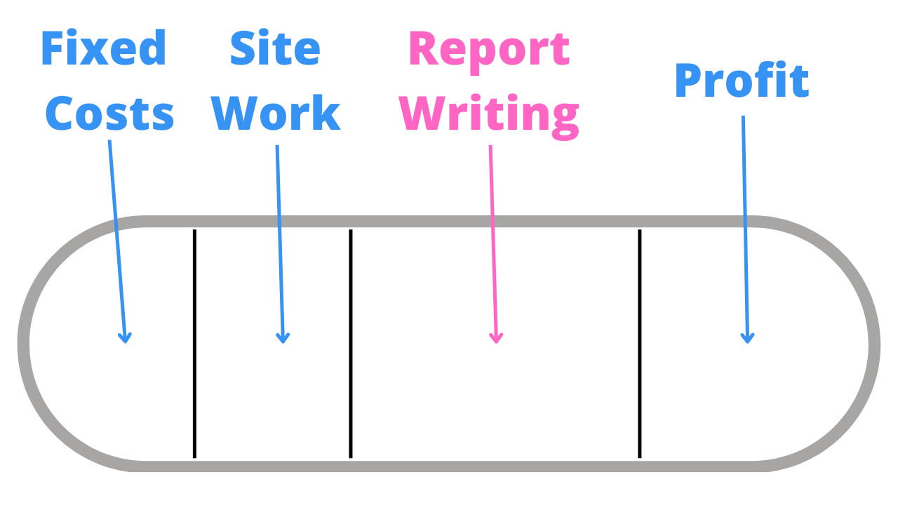 Reducing Your Report Writing Time - Flow Mobile Surveying