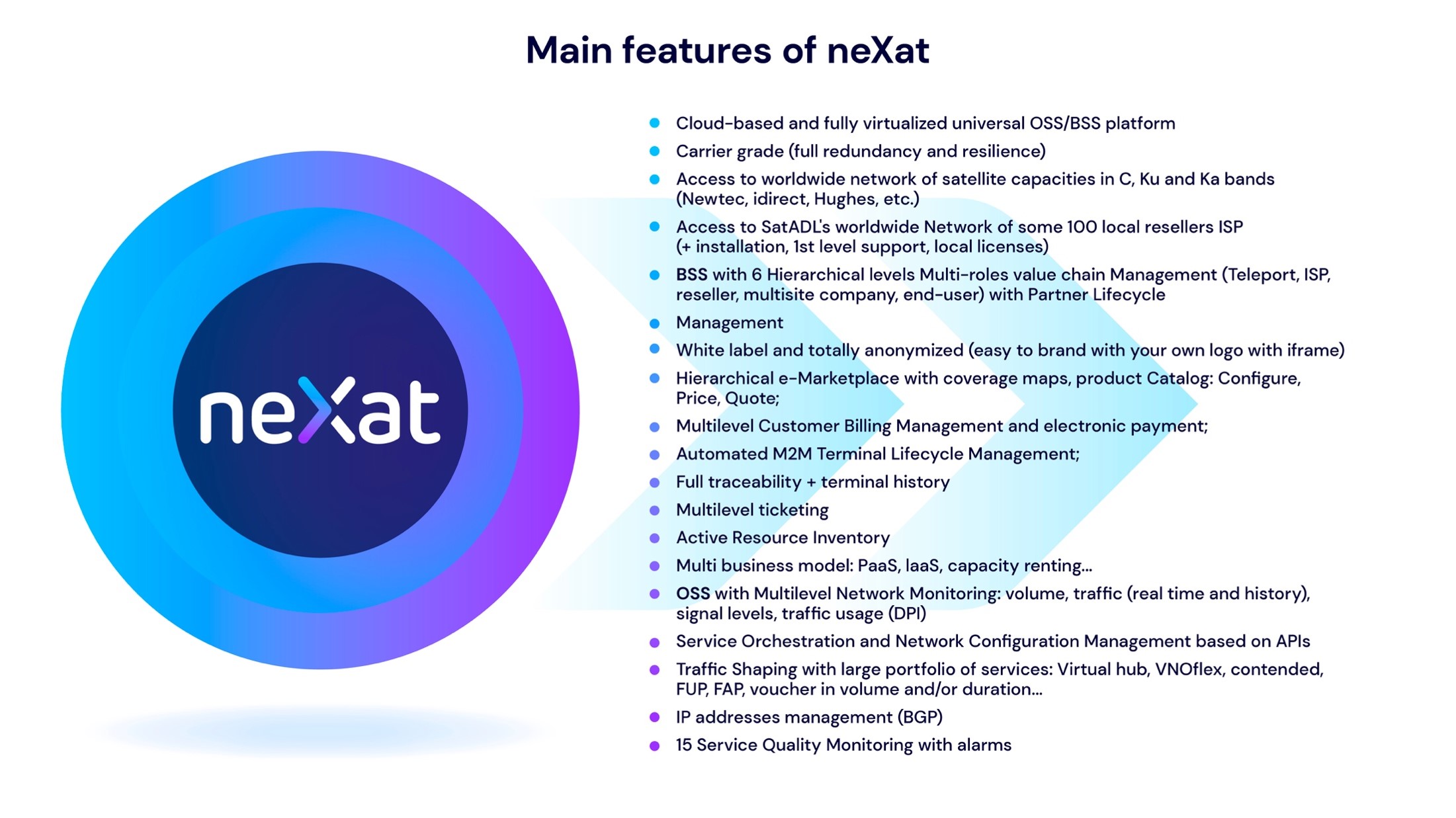 Specialists in Satellite Connectivity - neXat