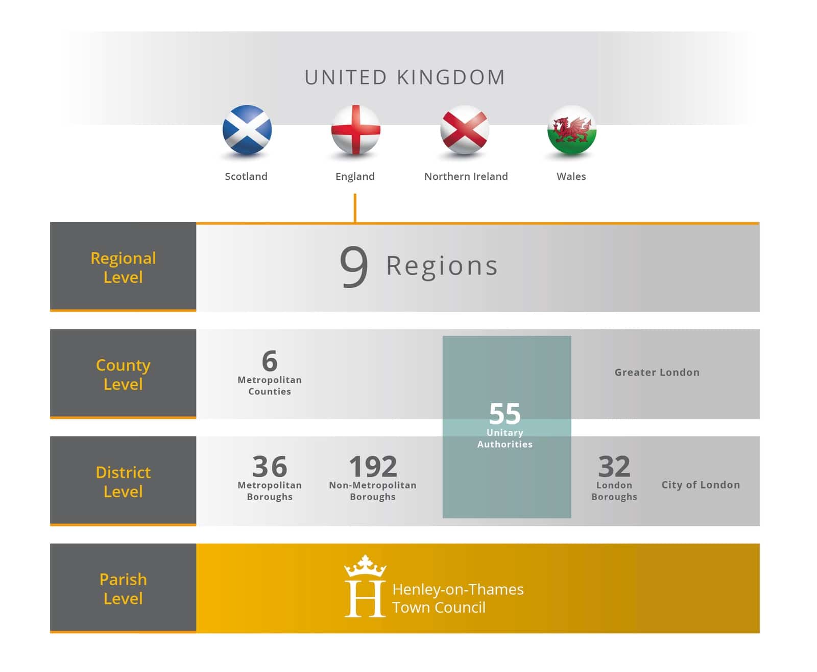 How we work | Henley-on-Thames Town Council