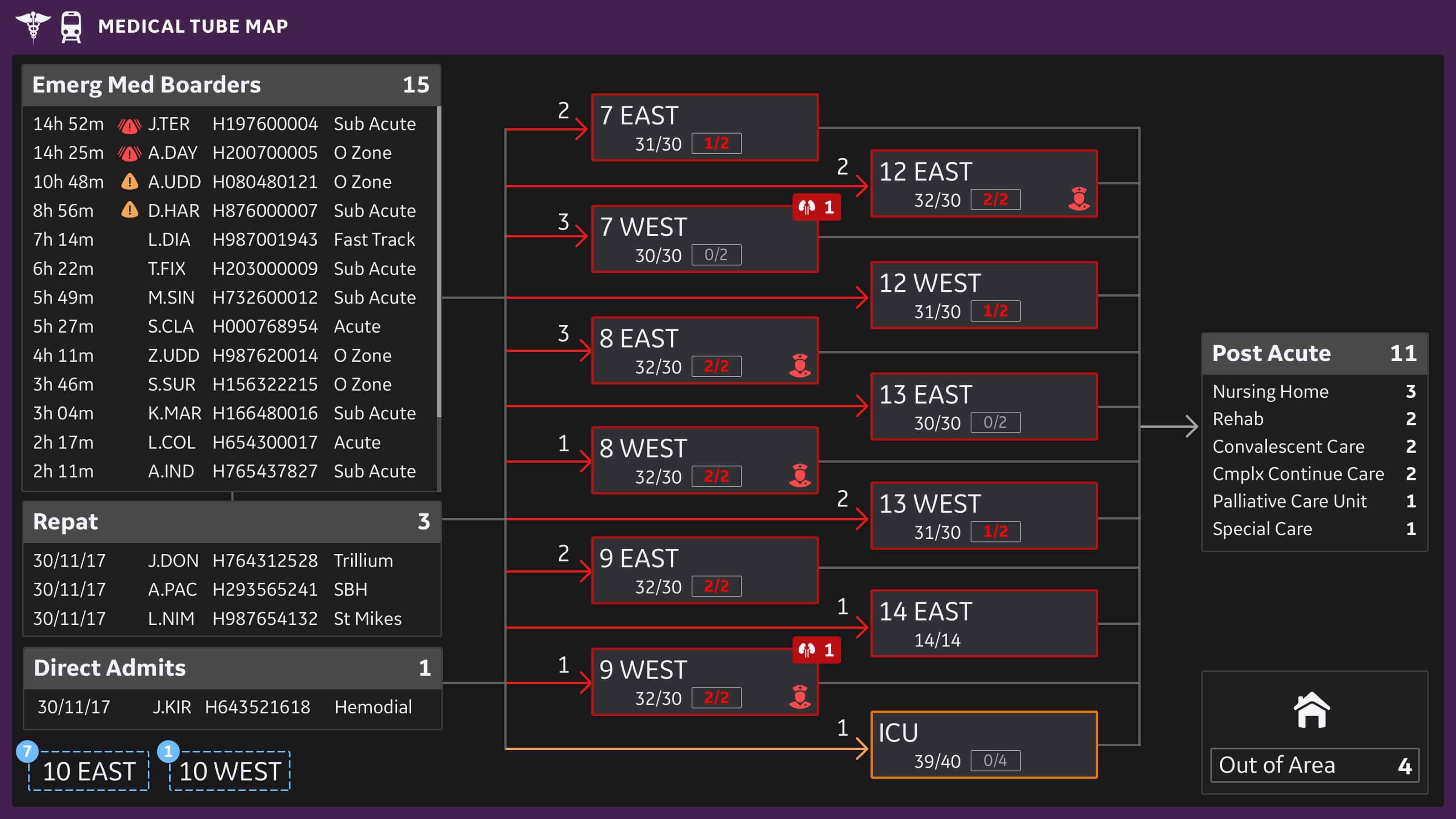 Command Centre - A Digital Revolution for Delivering Care