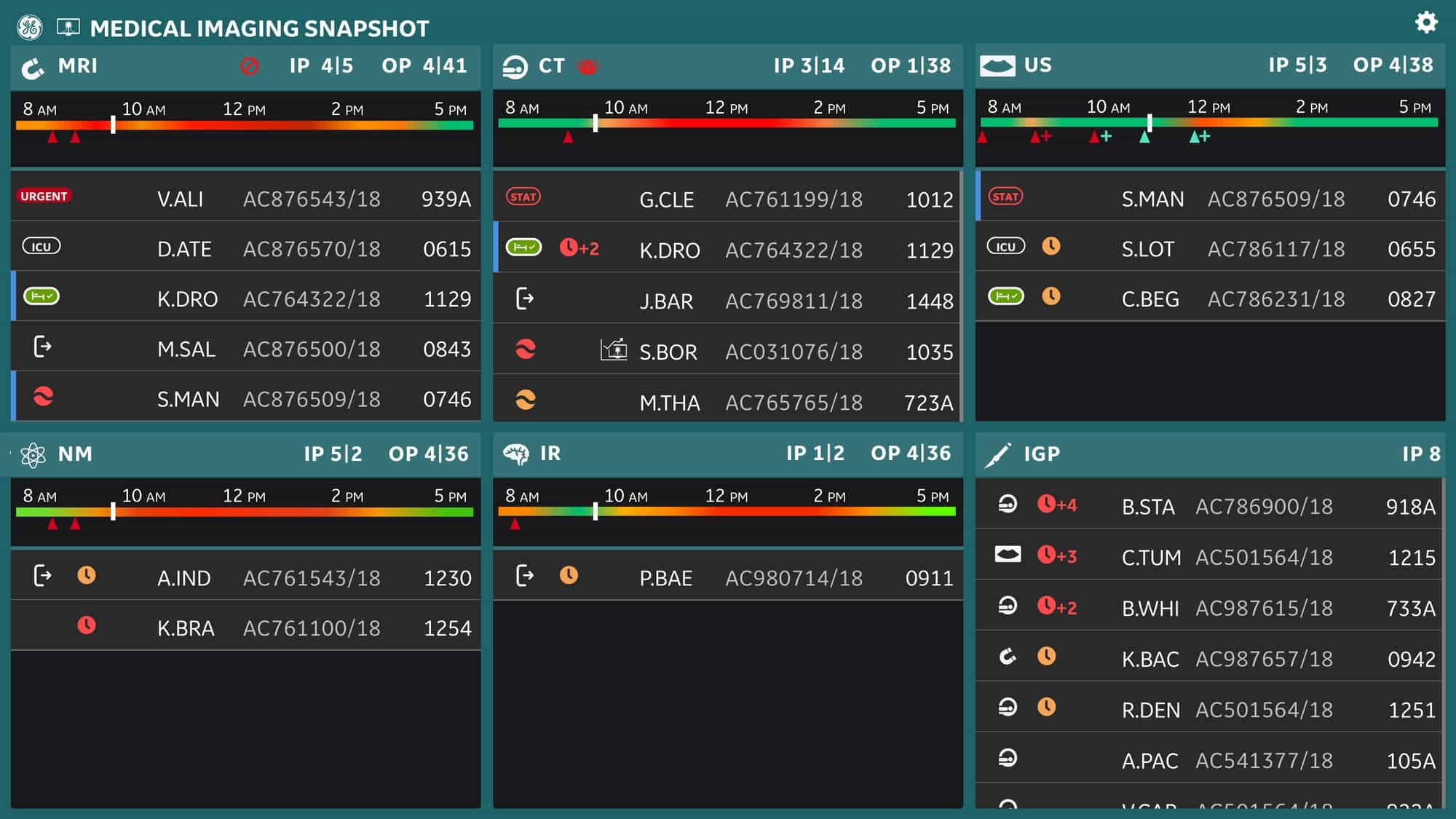 Command Centre - A Digital Revolution for Delivering Care
