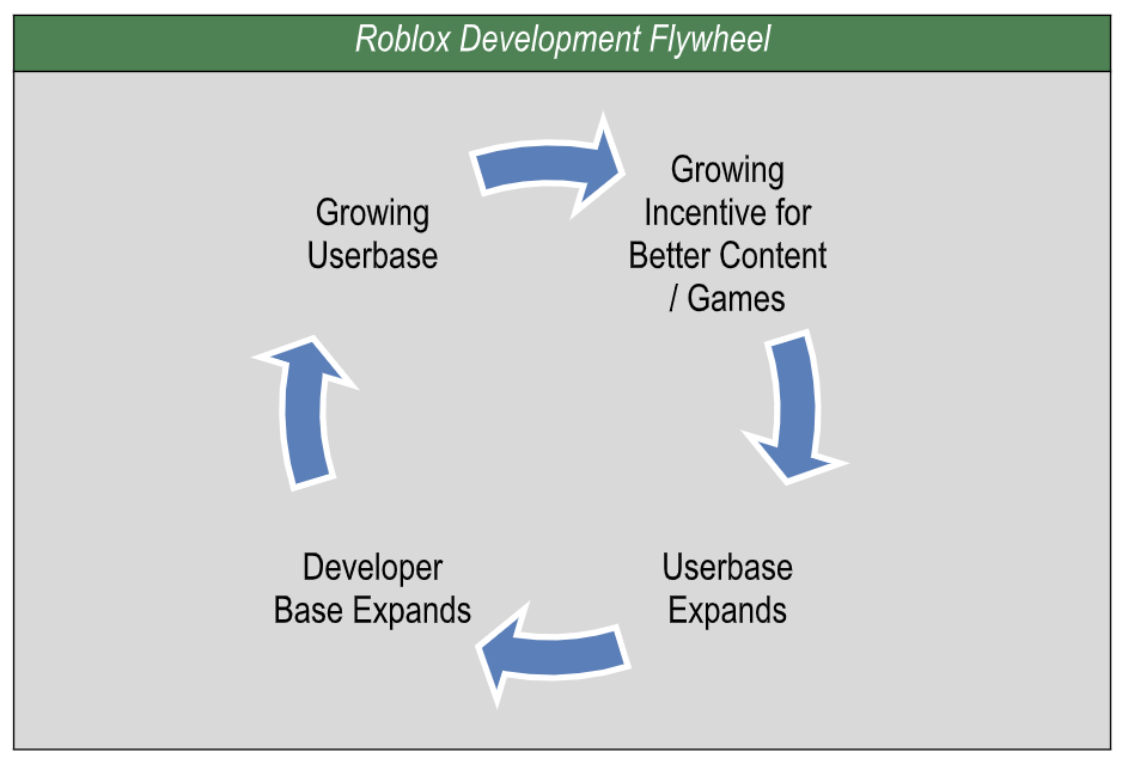 Roblox & The Metaverse - Good Soil Investment Management