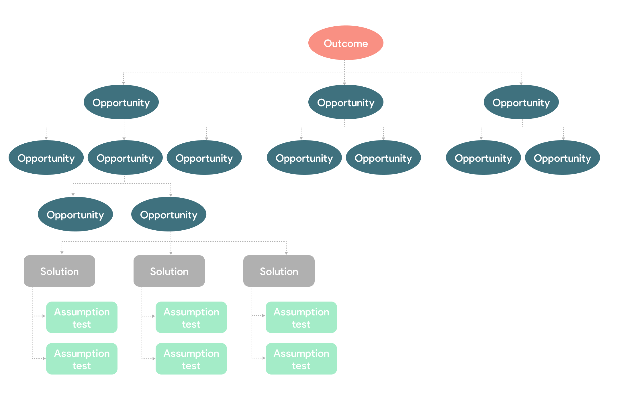 Product Book Club Session 1: Continuous Discovery Habits by Teresa Torres