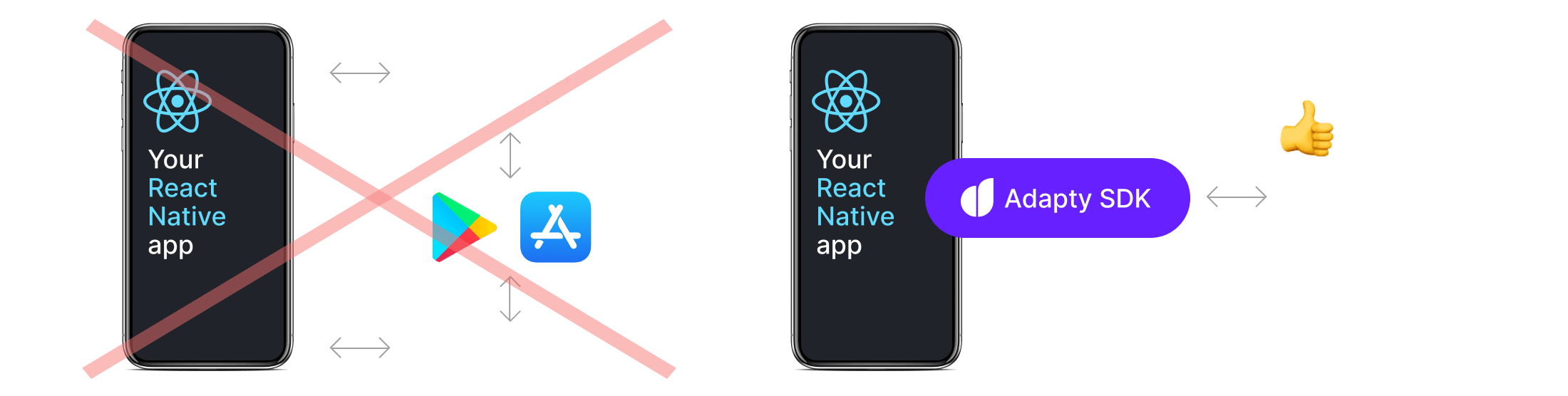 React Native In-App Purchases SDK, React Native IAP Subscriptions · Adapty.io