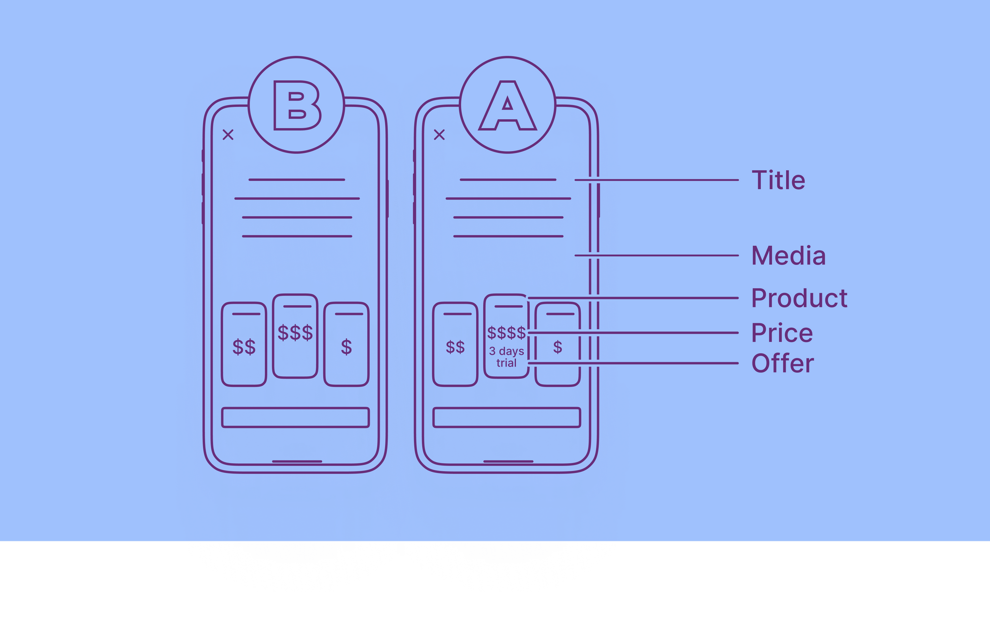 How to integrate Amplitude Analytics into your iOS app