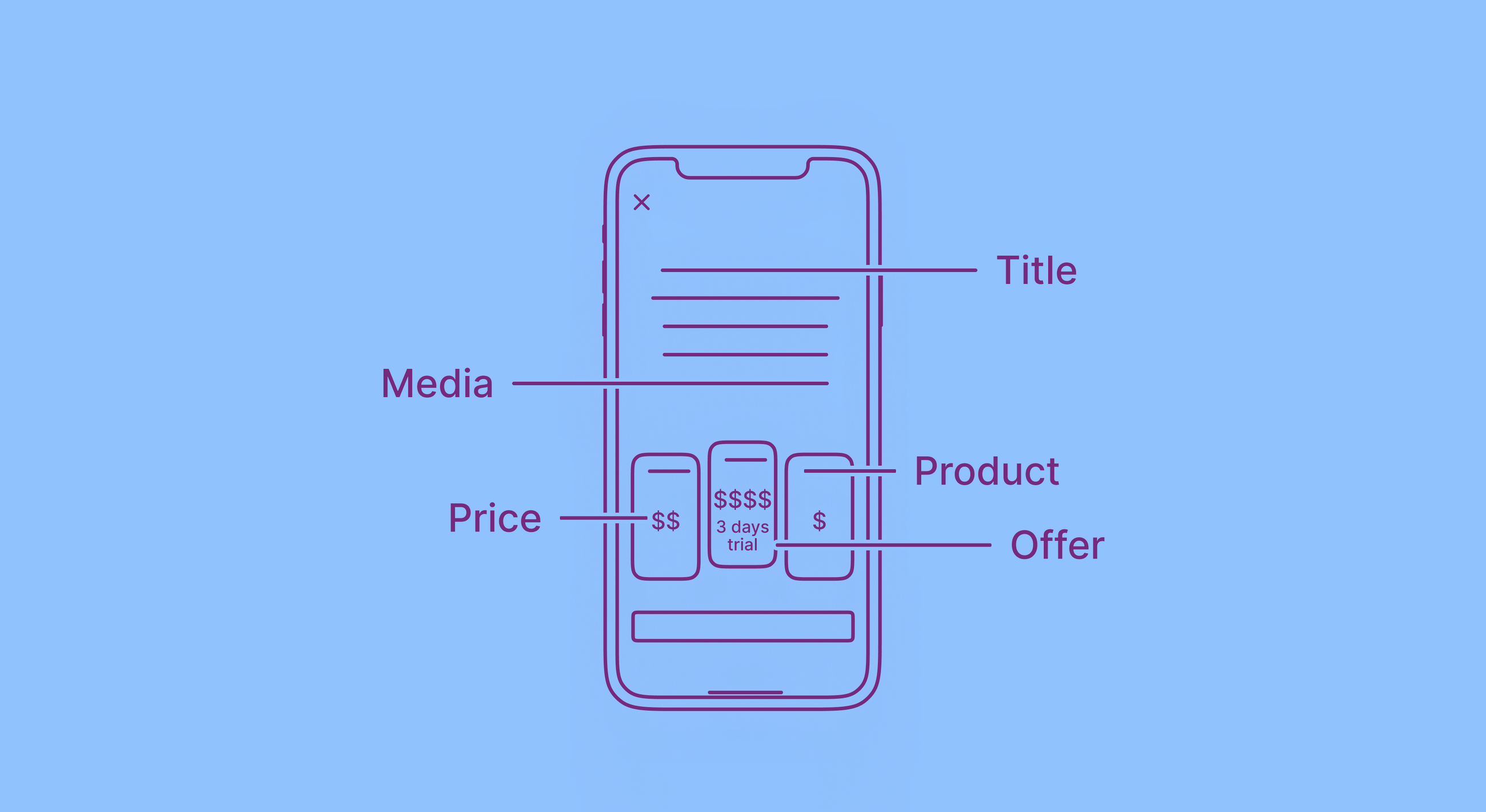 How to Create an Effective and Profitable Paywall for Mobile Apps