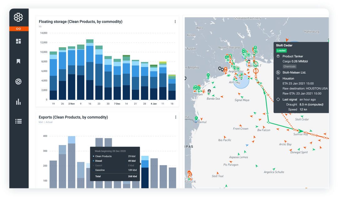 Kpler - Leading Commodity Data and Analytics Solution