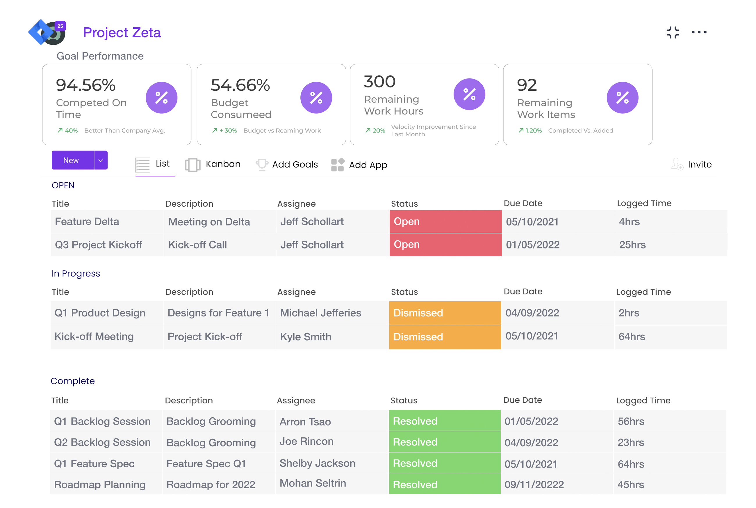 MetaSpark™ - Plan, Execute and Measure Work in Real Time.