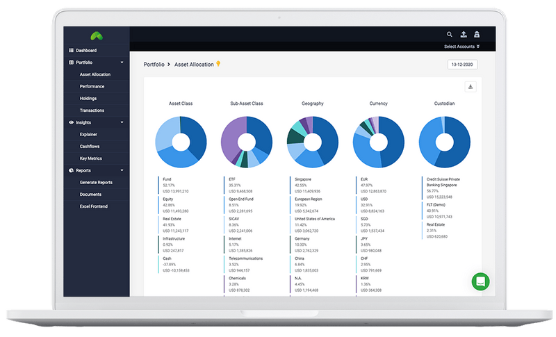 Our Wealth Management Systems and Solution | Canopy
