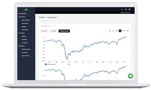 Our Wealth Management Systems and Solution | Canopy