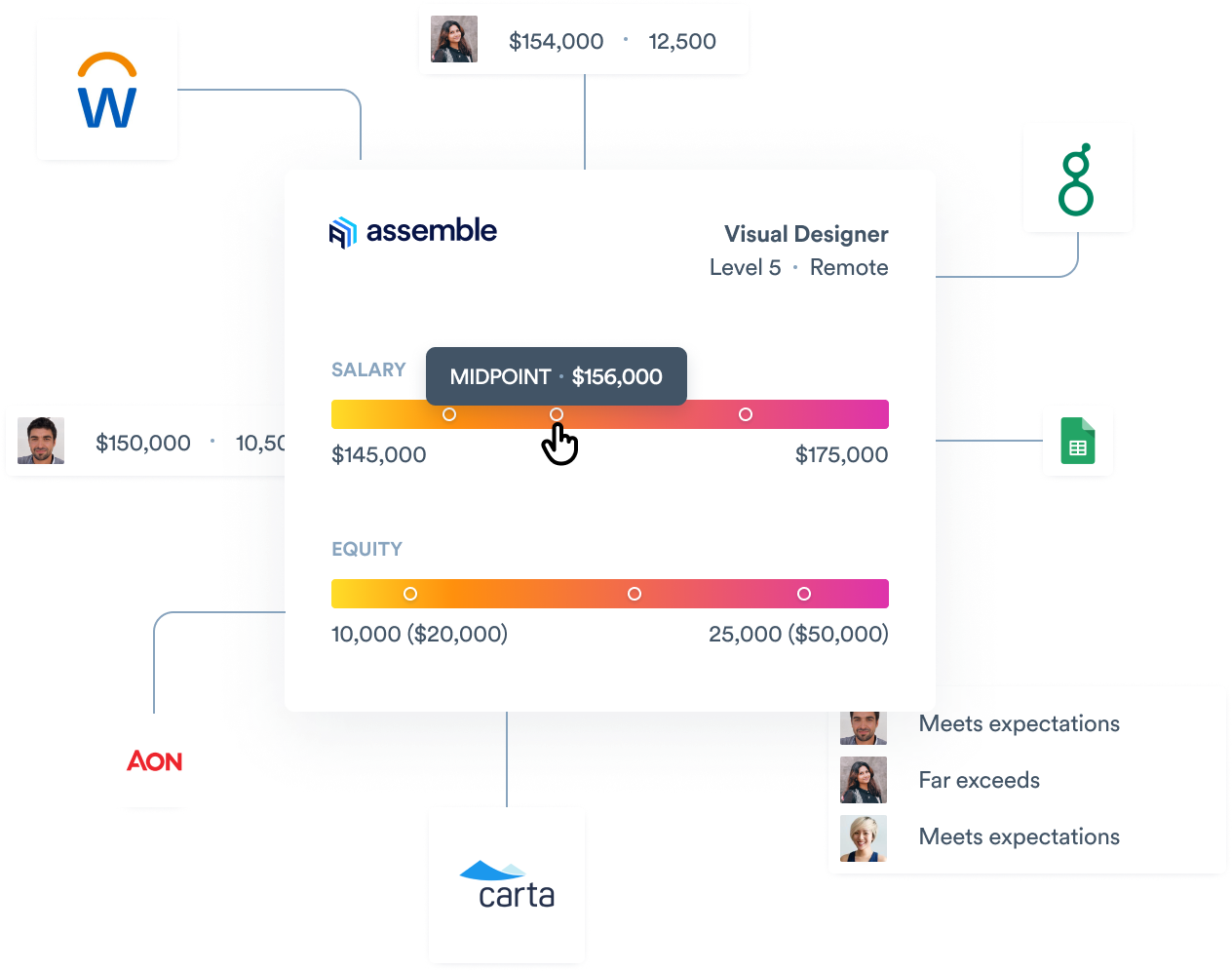Assemble | Compensation Planning | Compensation Cycles for the Enterprise