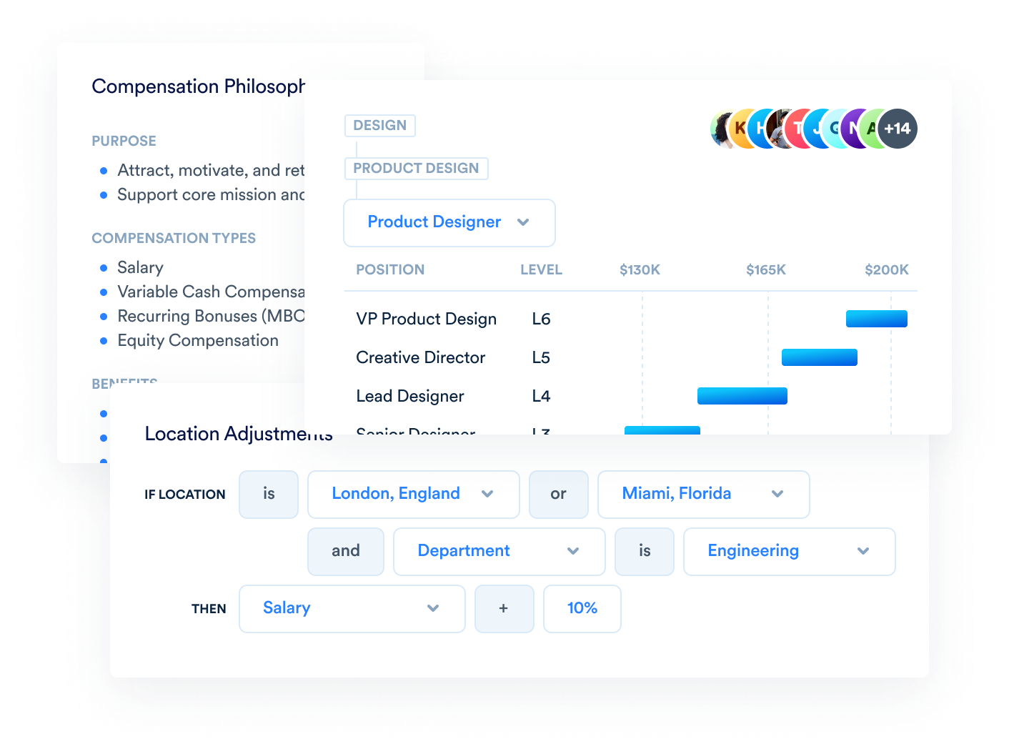 Assemble Total Compensation | Platform | Foundations | Compensation Tools for the Enterprise
