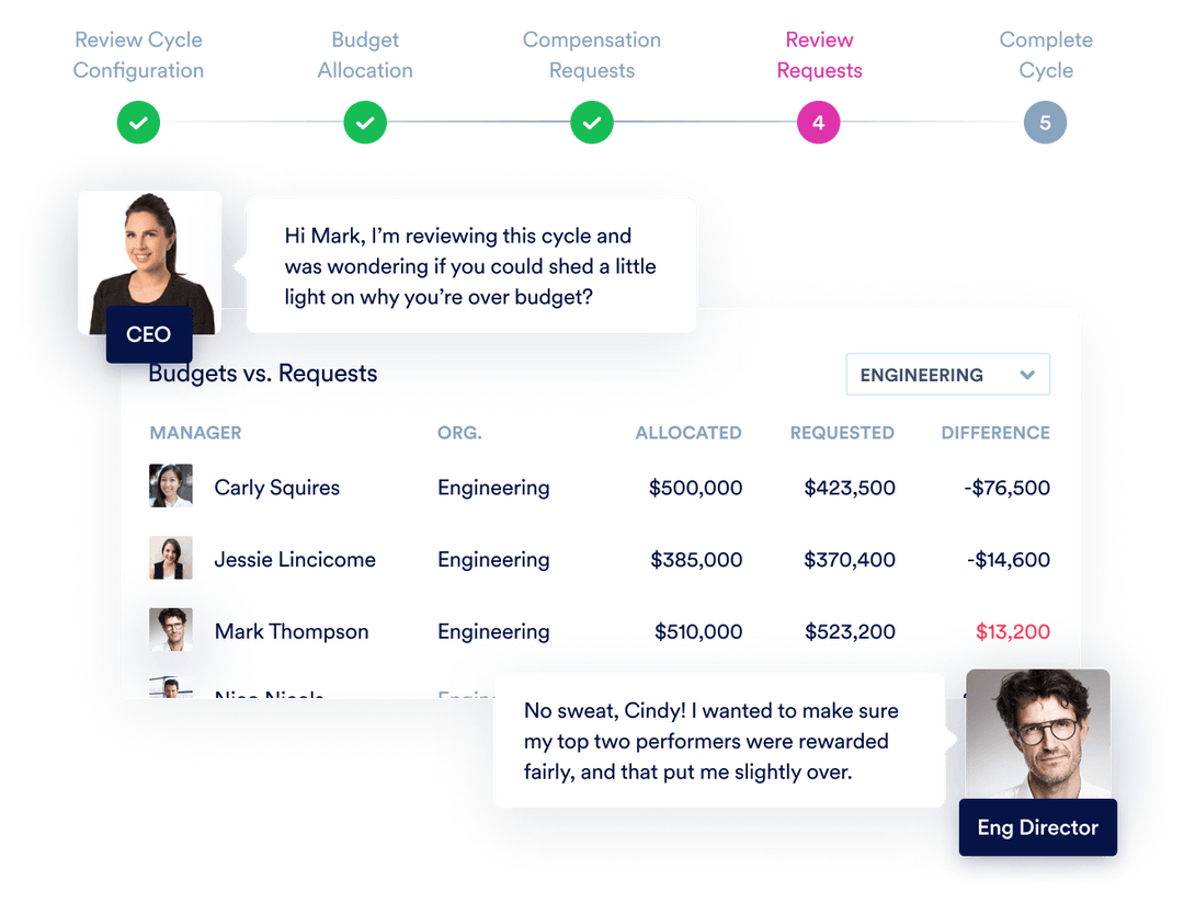 Assemble | Compensation Planning | Compensation Cycles for the Enterprise