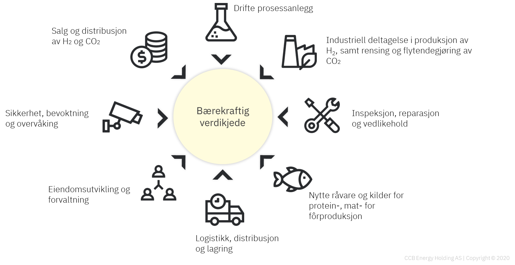 CCB Energy Management AS | CCB Energy Holding