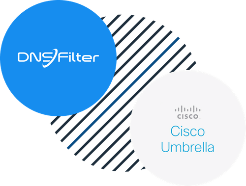 DNS Threat Protection & Content Filtering Powered by Machine Learning ...
