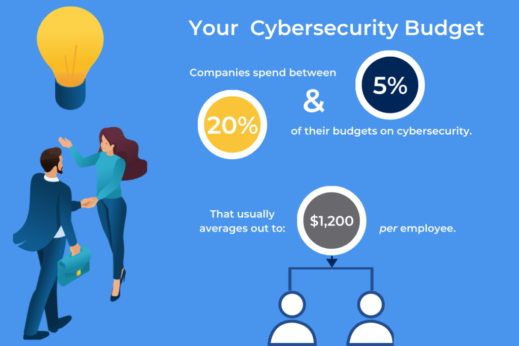 DNSFilter: How to Determine Your Cybersecurity Budget - DNSFilter