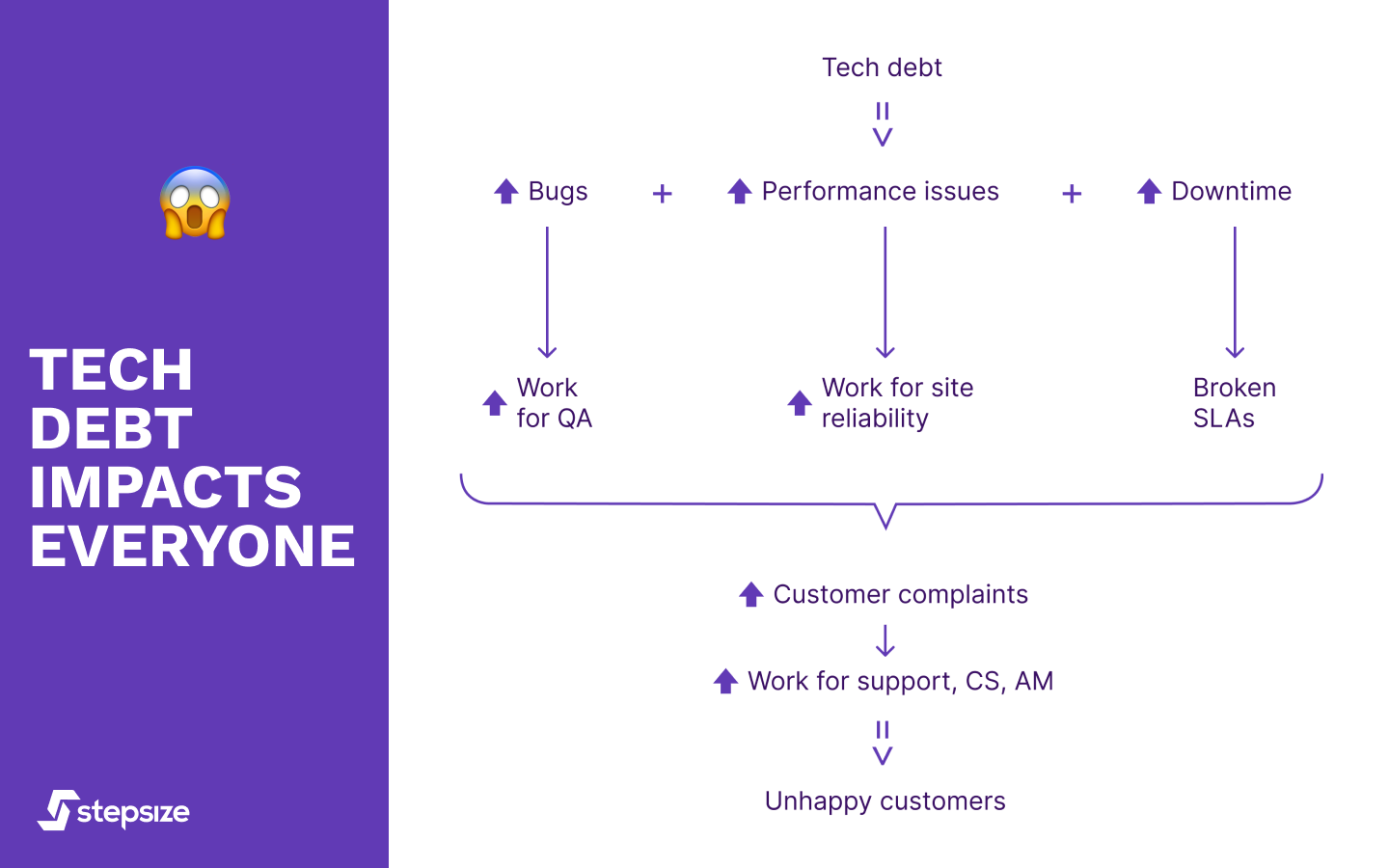 [Webinar] How to deal with tech debt—Lessons learned from the best ...
