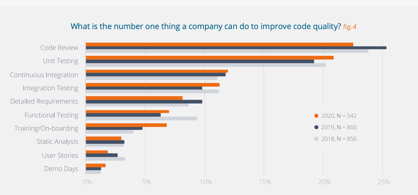 How to Measure Code Quality: 7 Metrics Every Engineer Should Know