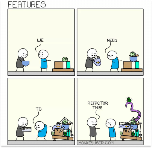 The Power of Code Refactoring: How to Measure Refactoring Success