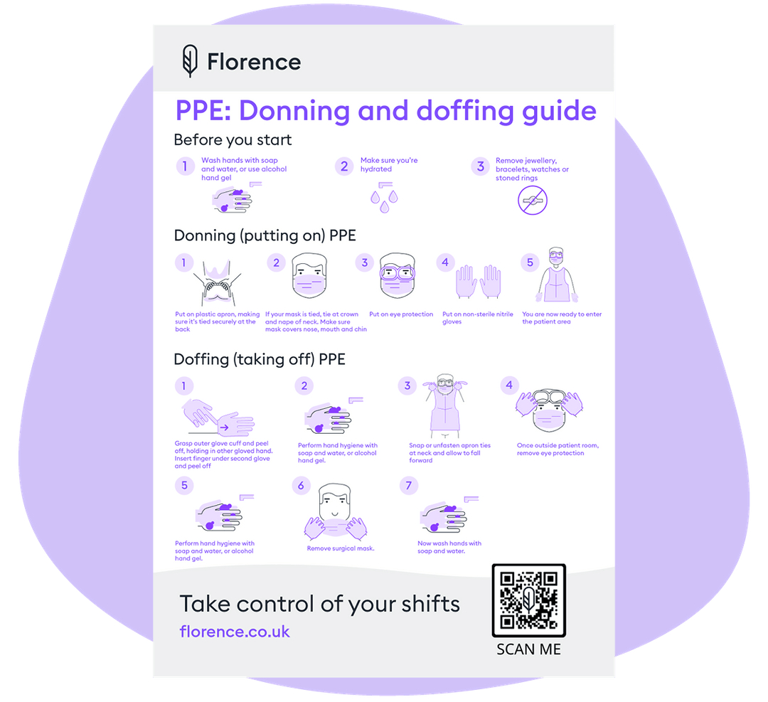 FREE donning and doffing PPE poster [A3 & A4] | Florence