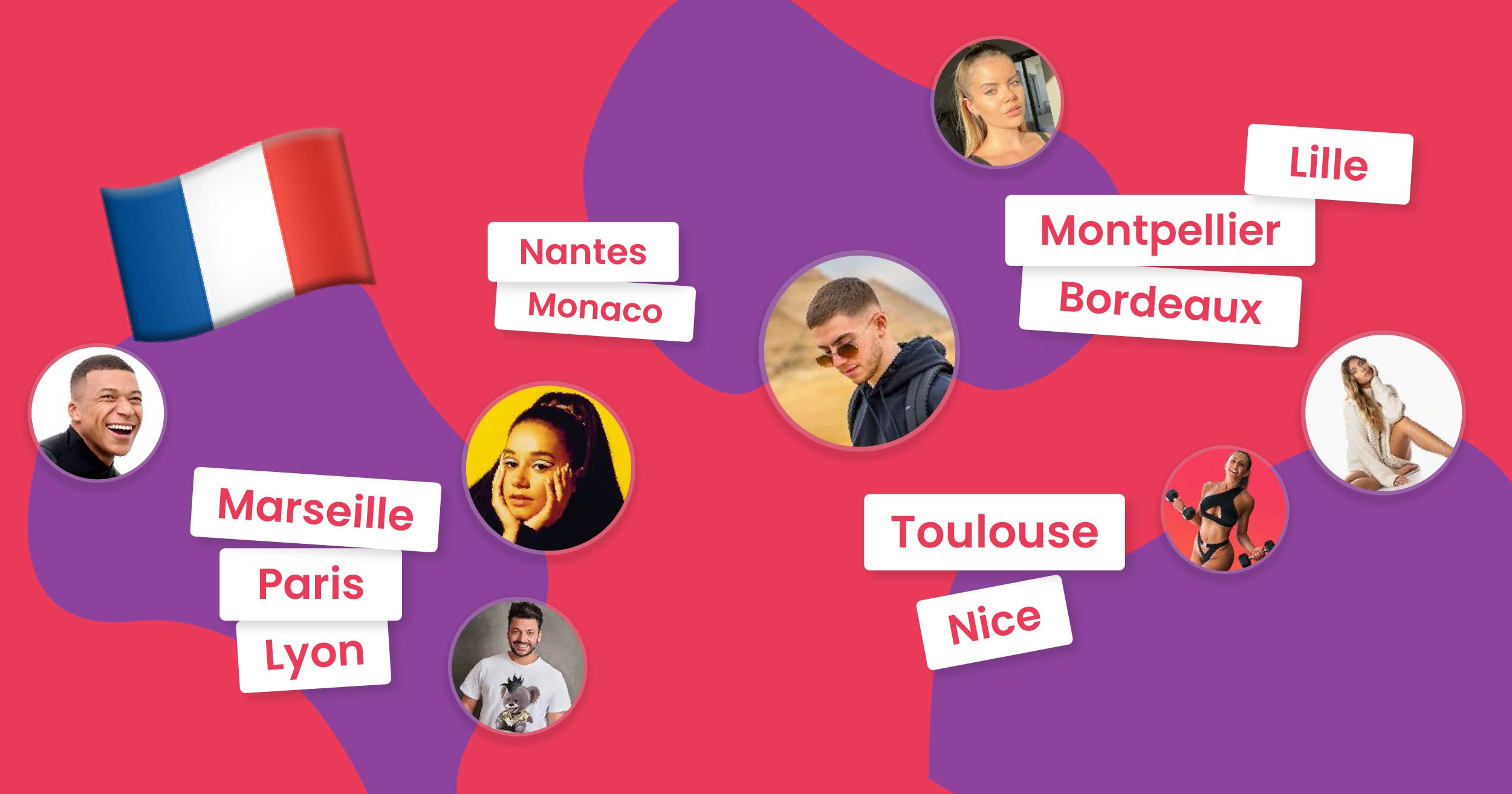Influencers in France | Favikon