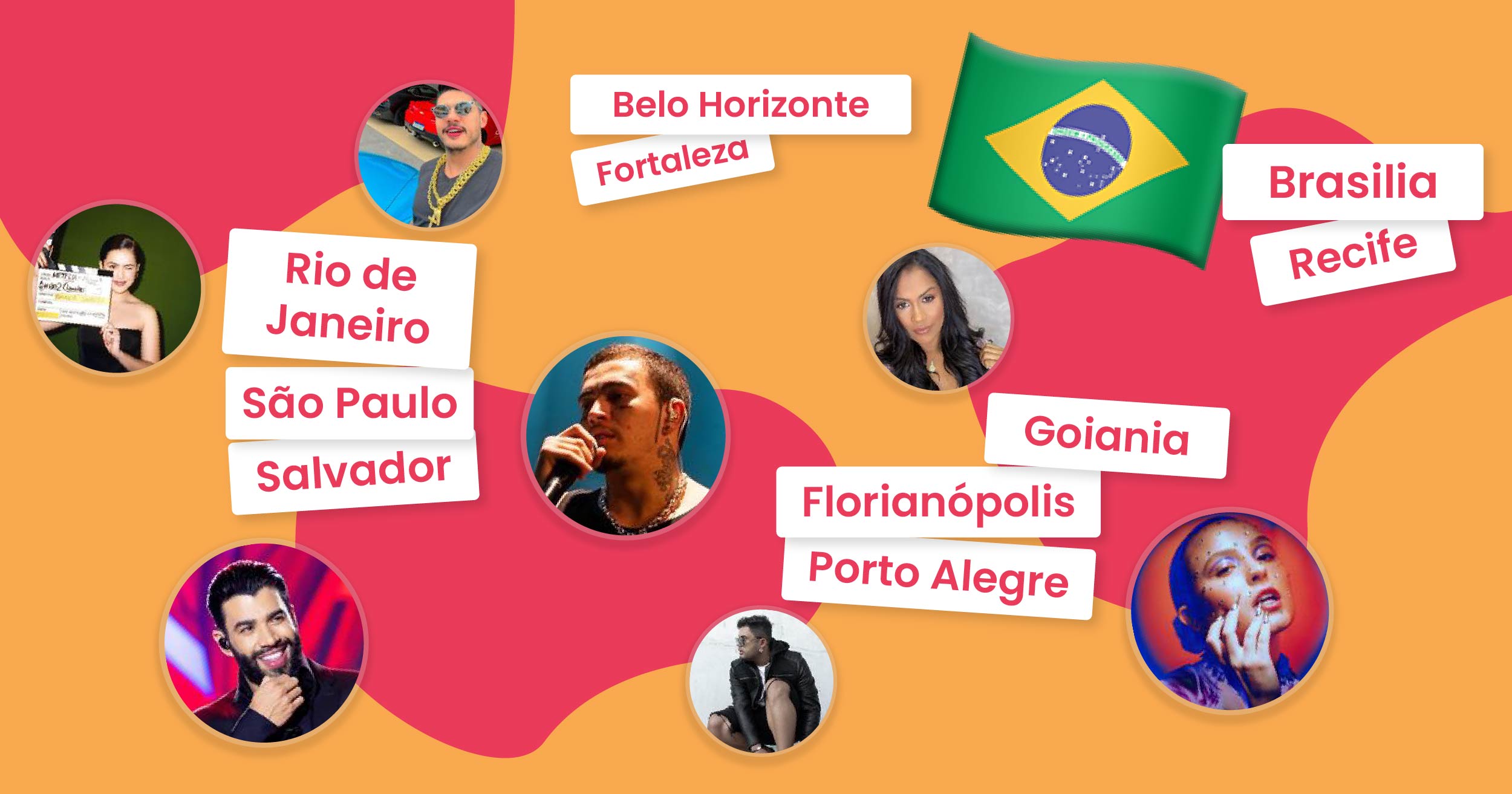 Influencers in Brazil | Favikon