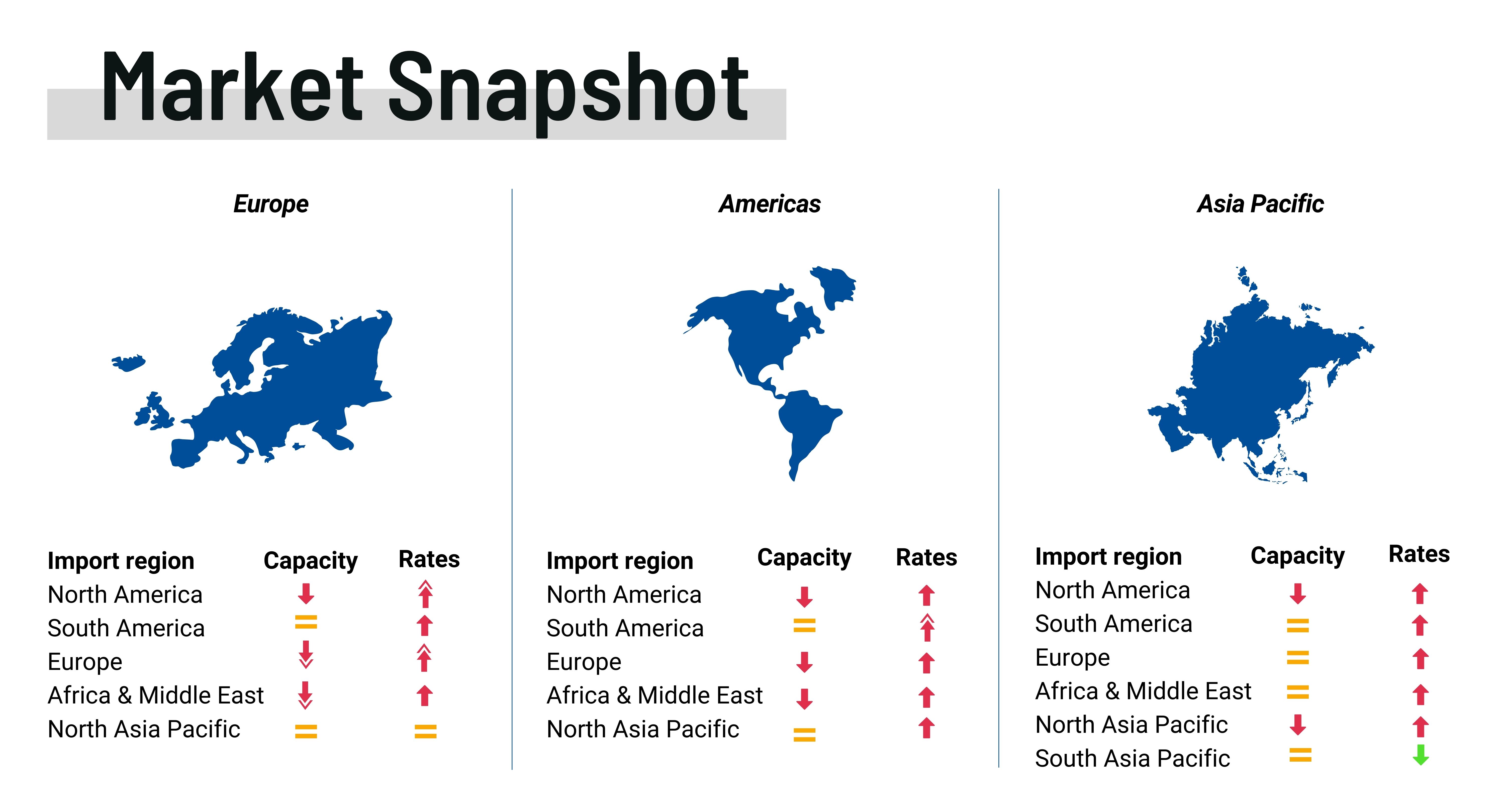 Market Update - May | Unsworth