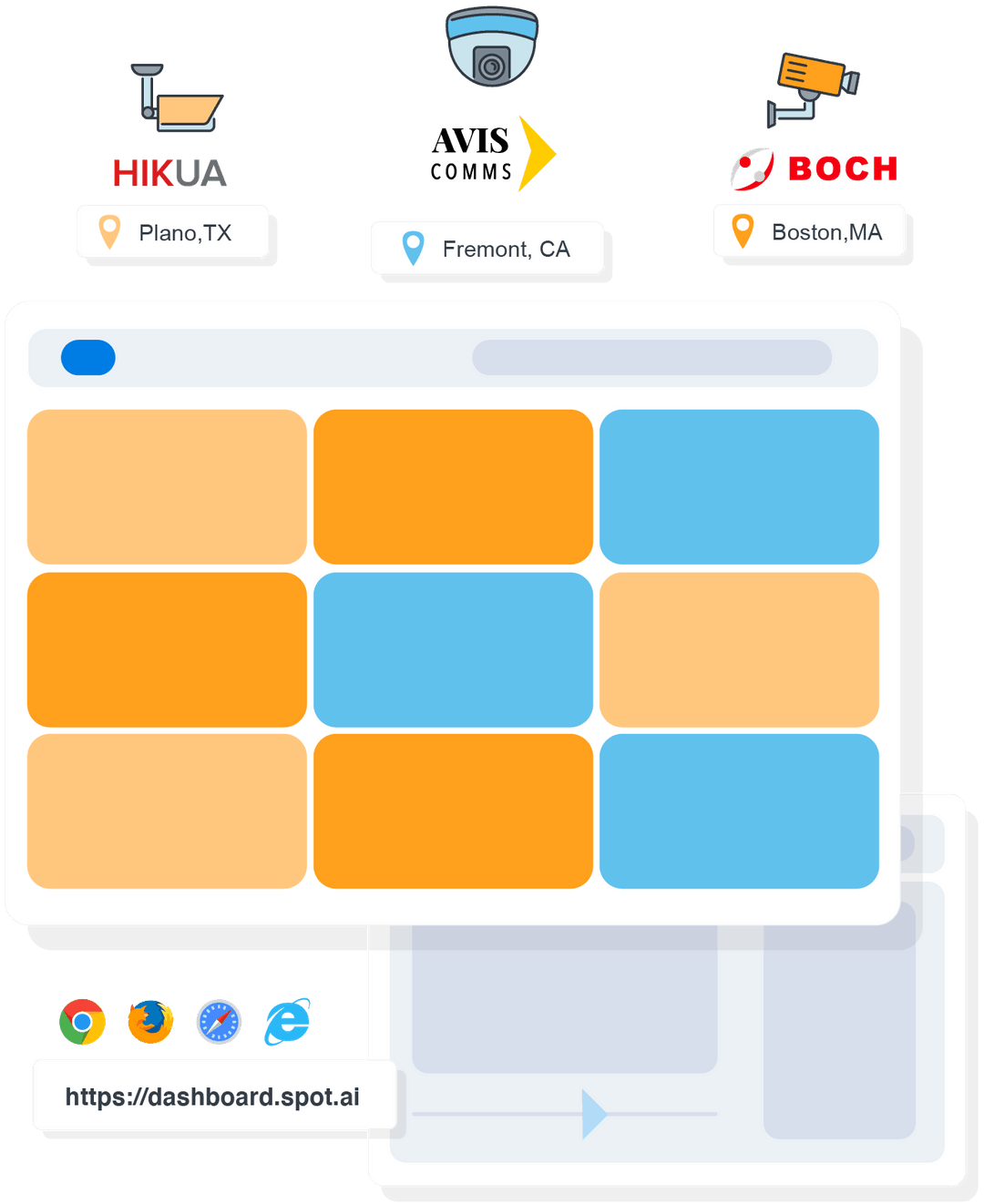 One Dashboard for All Your Cameras