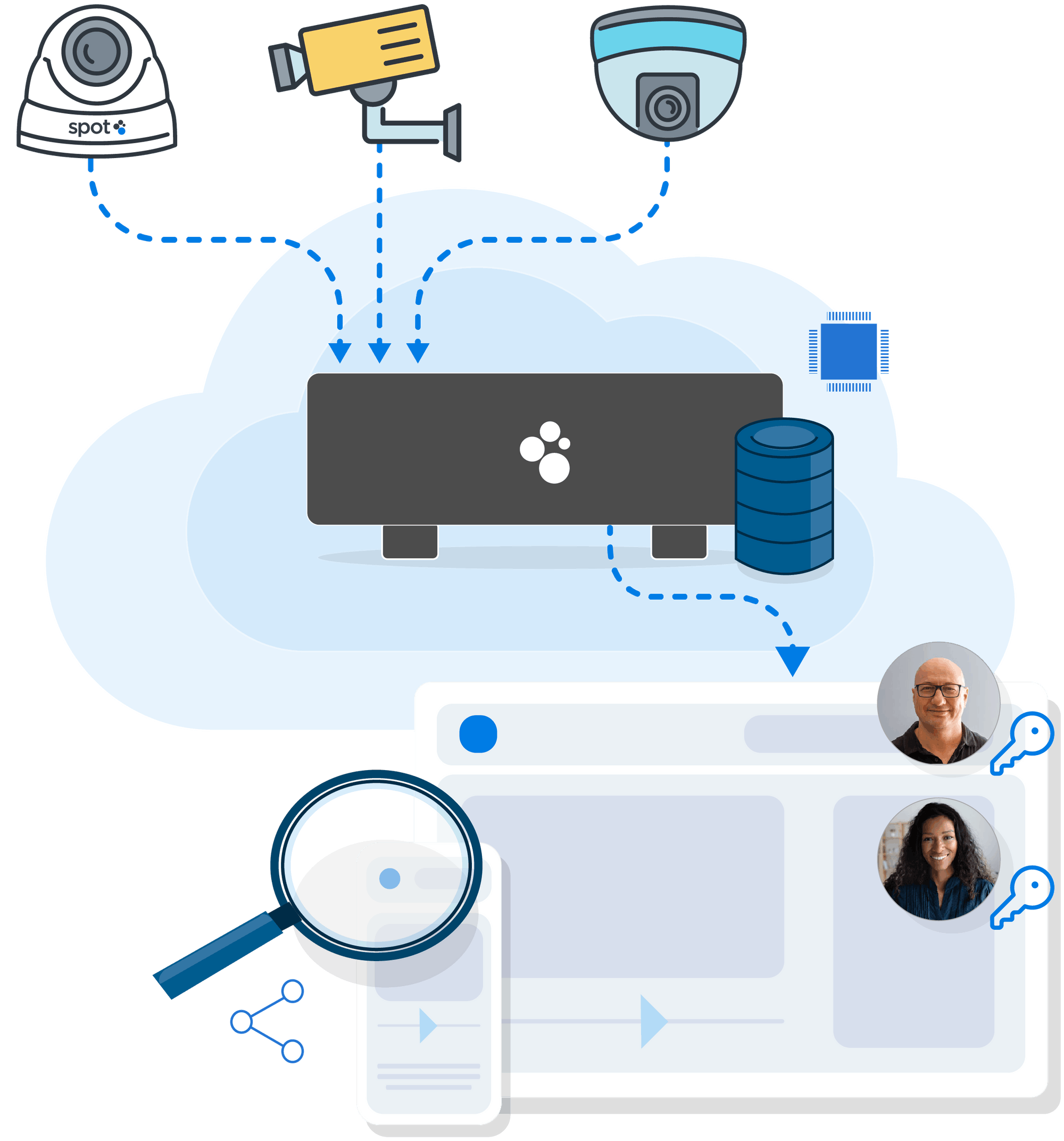Spot AI: Video Intelligence for Better Decision-Making