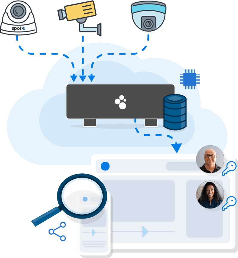 Spot AI: Video Intelligence for Better Decision-Making