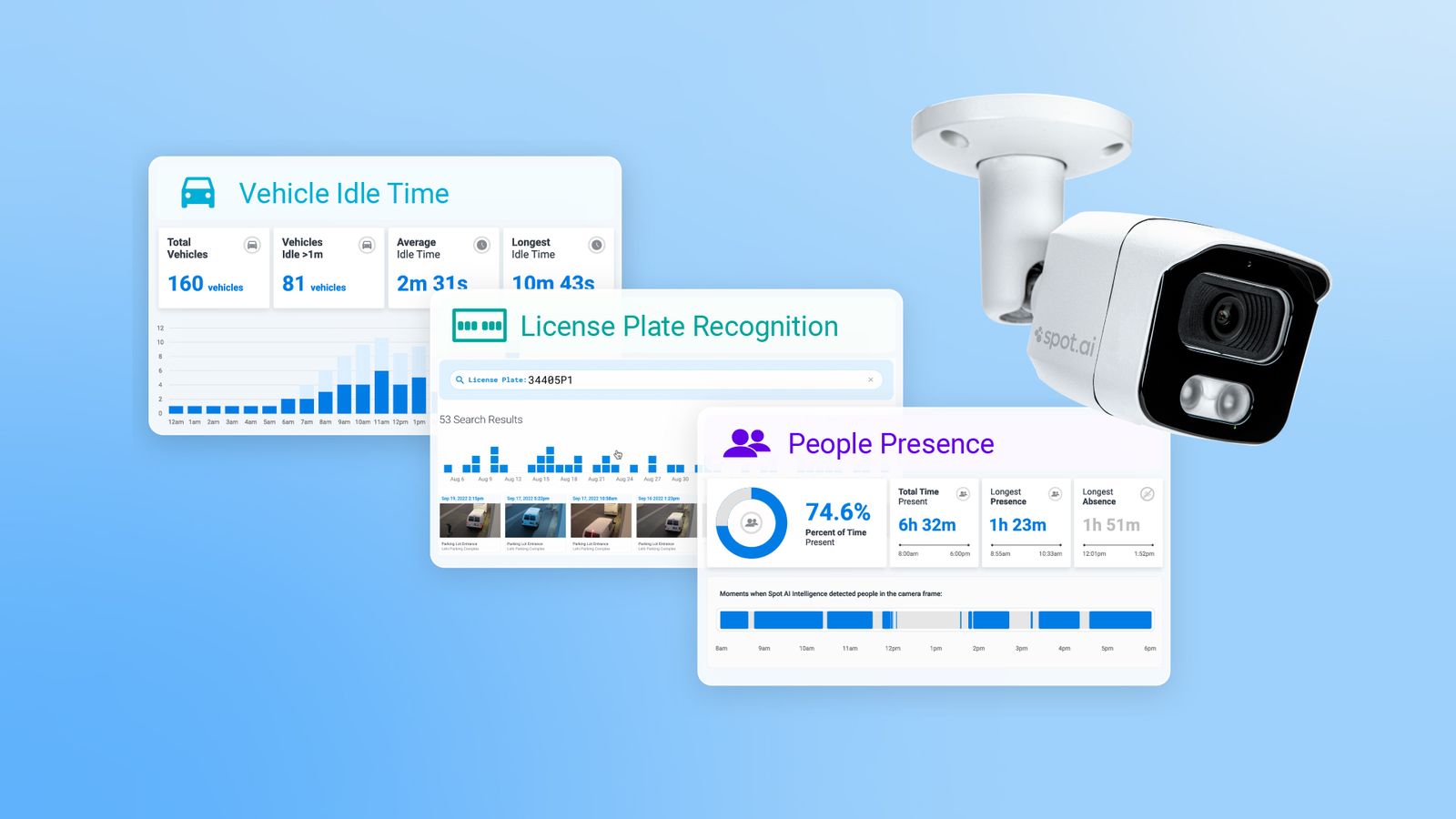 7 Best AI Video Analytics Companies for High-Quality Surveillance | Spot AI