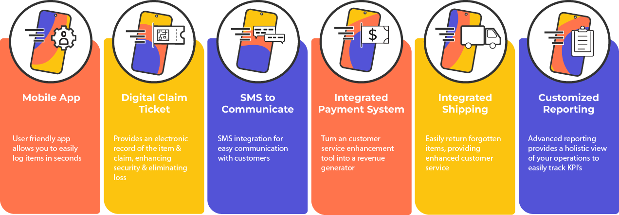 Pixit’s Solution for Confiscated Items Management! - Pixit
