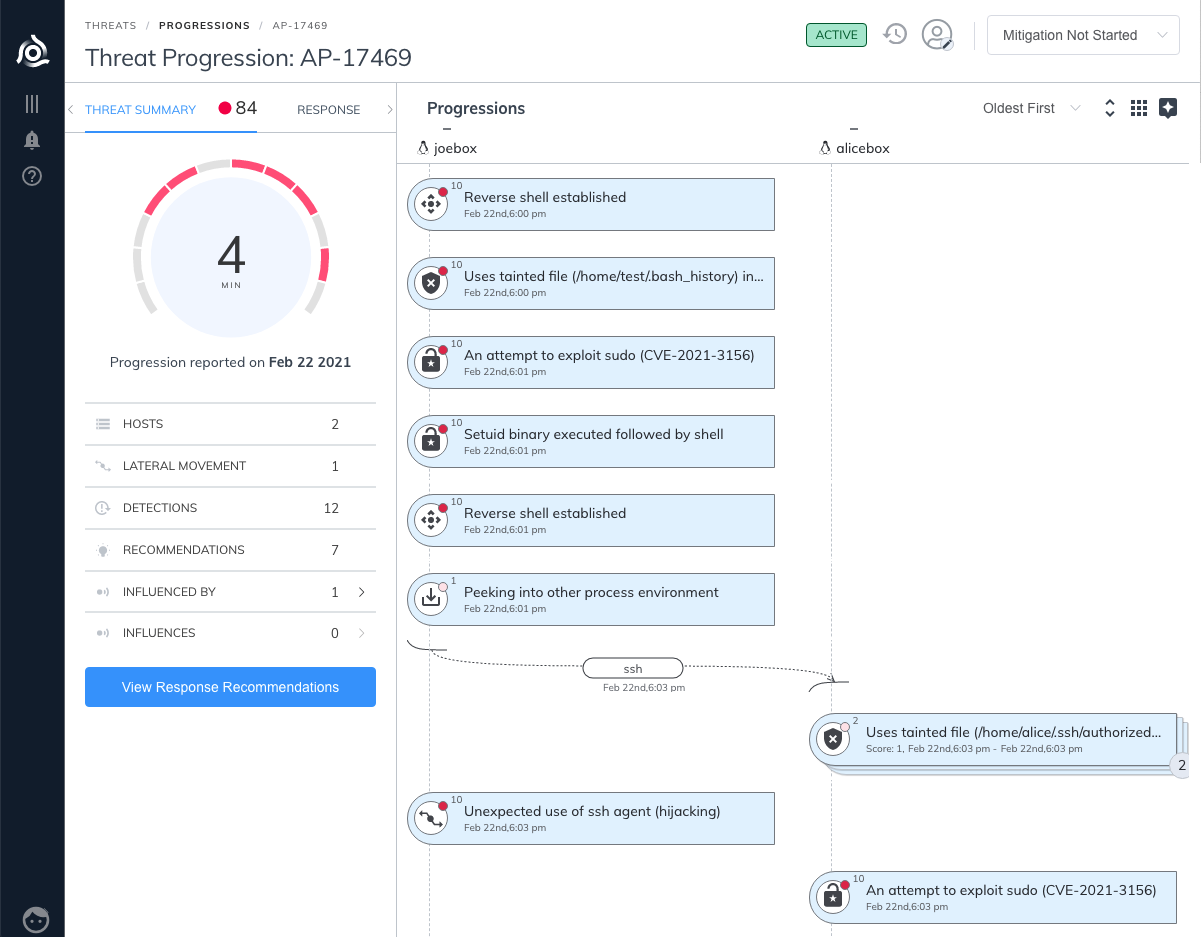 Confluera CxDR Platform