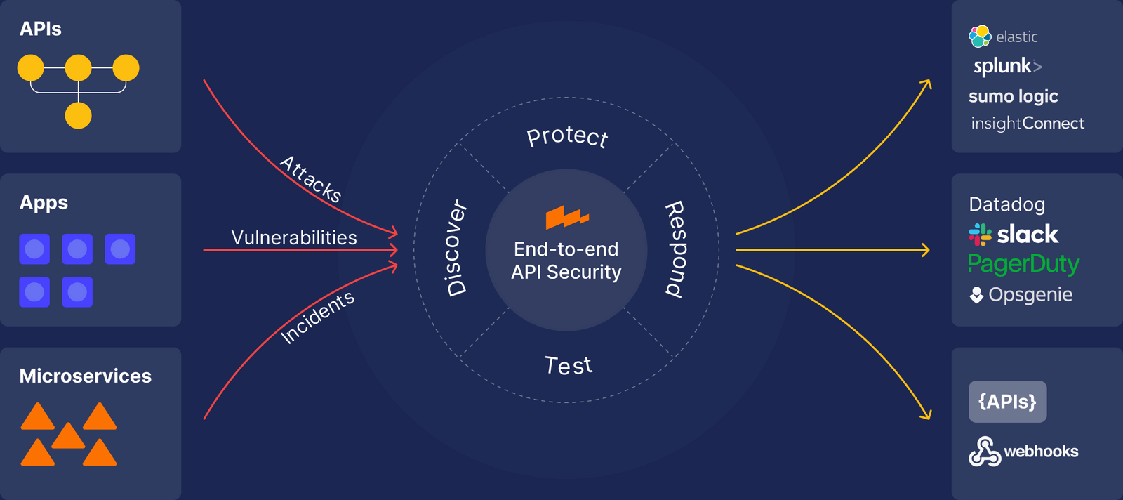 End-to-end API Security for Cloud-Native applications ☁️ - Wallarm