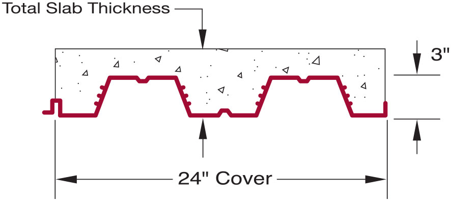 3" Composite Floor Deck & Decking - Corrugated Metal