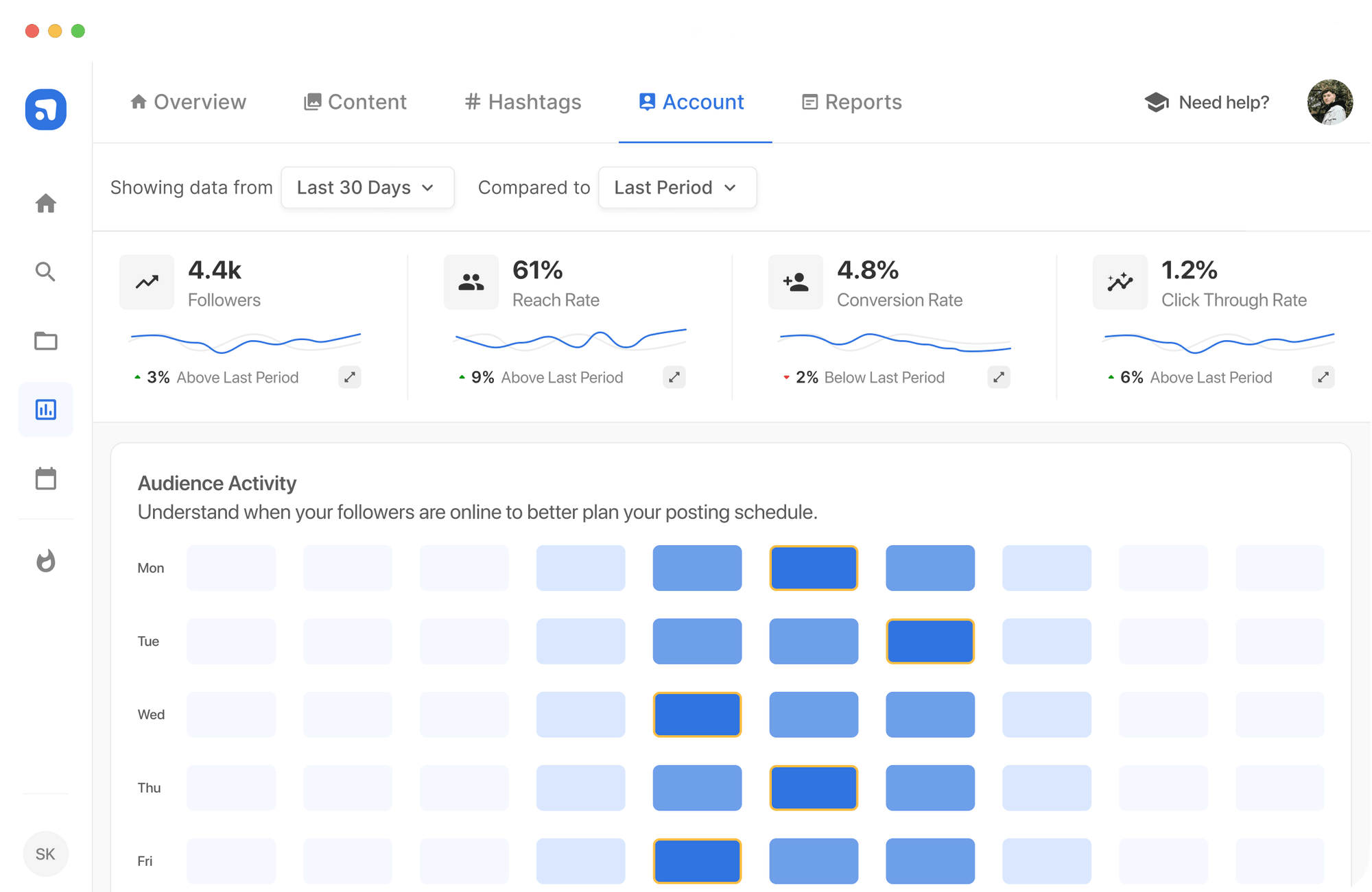Instagram Analytics Tool for Marketers, Brands, & Creators