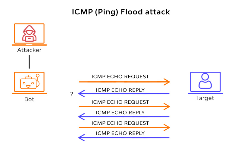 What Is Slowloris DDoS Attack Mitigation methods | Wallarm