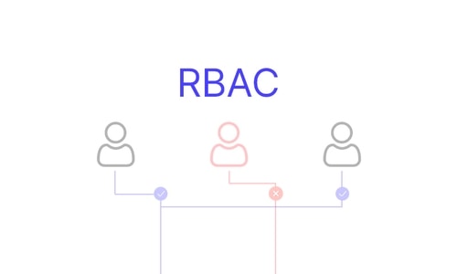What is RBAC (Role Based Access Control)? Meaning, Examples