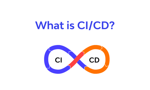 What is CI/CD? Meaning,Concept, Definition📙