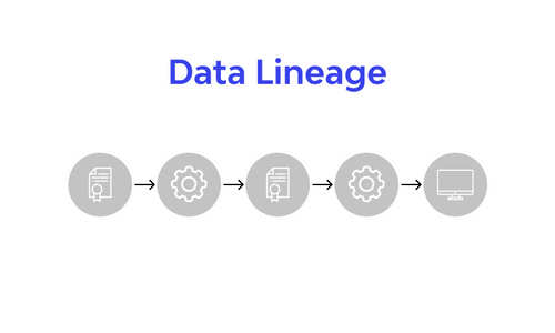 What is Data Lineage? Meaning, Examples, Techniques ☝️