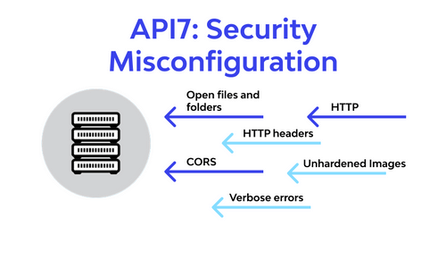 What is a API7 Security Misconfiguration?