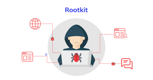 What is a Rootkit? Definition, Types, Removal📌